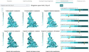 Mapping the ageing population – Futures, Foresight and Horizon Scanning