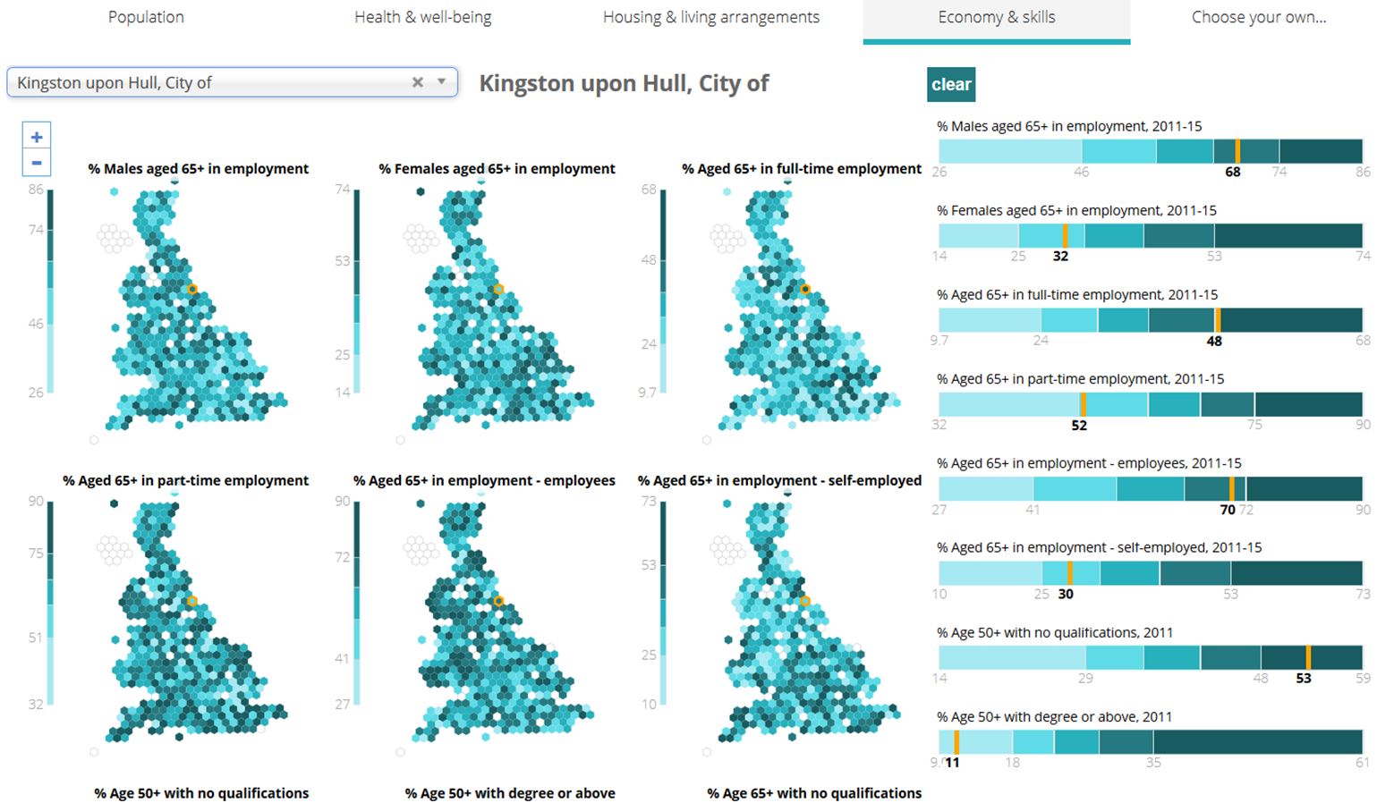 Mapping the ageing population – Futures, Foresight and Horizon Scanning