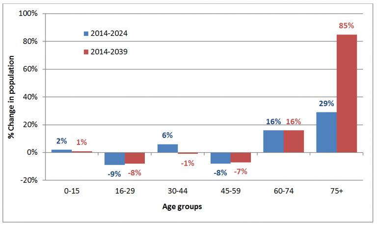 A new approach to understanding Scotland’s ageing population – Futures ...