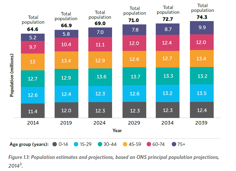 Data for our future selves – Futures, Foresight and Horizon Scanning