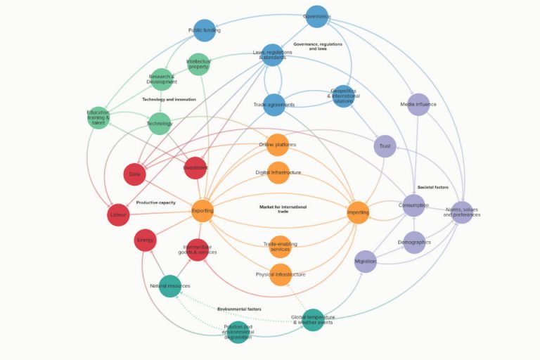What’s driving trade? DIT’s work on the Future of Trade – Futures ...