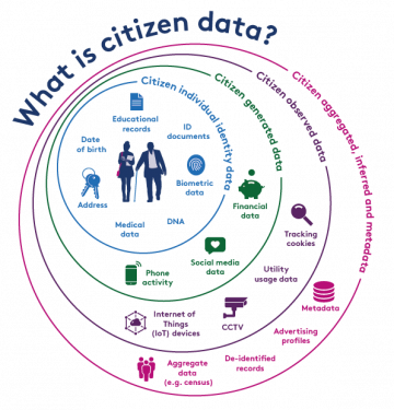 Four global trends which may shape how citizen data is used in the ...
