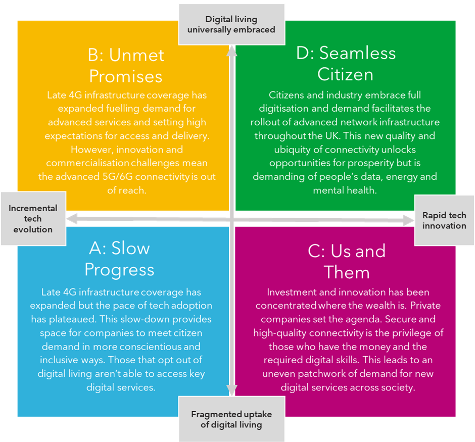 Demand for wireless connectivity: addressing a complex and uncertain ...