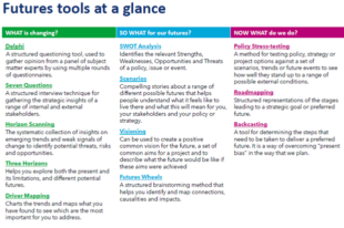 The new Futures Toolkit is here! – Futures, Foresight and Horizon Scanning