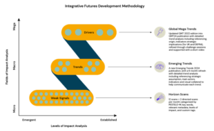 How merging creative design and futures at Defra led to collaborative ...
